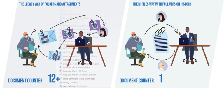 The M-Files Way to Collaborate - M-Files Help Center